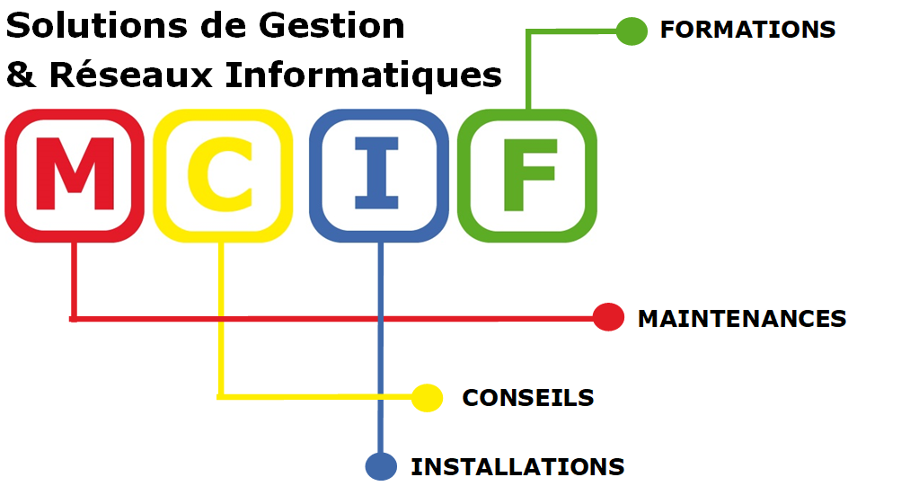 Notre expertise en solution de gestion et infrastructure informatique